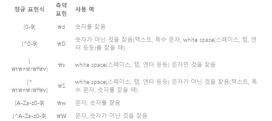 Leetcode 125 - Valid Palindrome