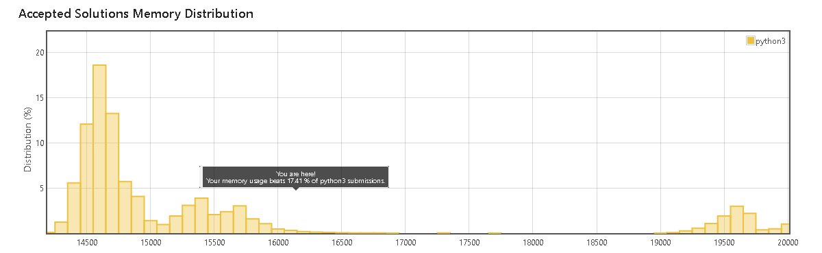 Leetcode 125 - Valid Palindrome