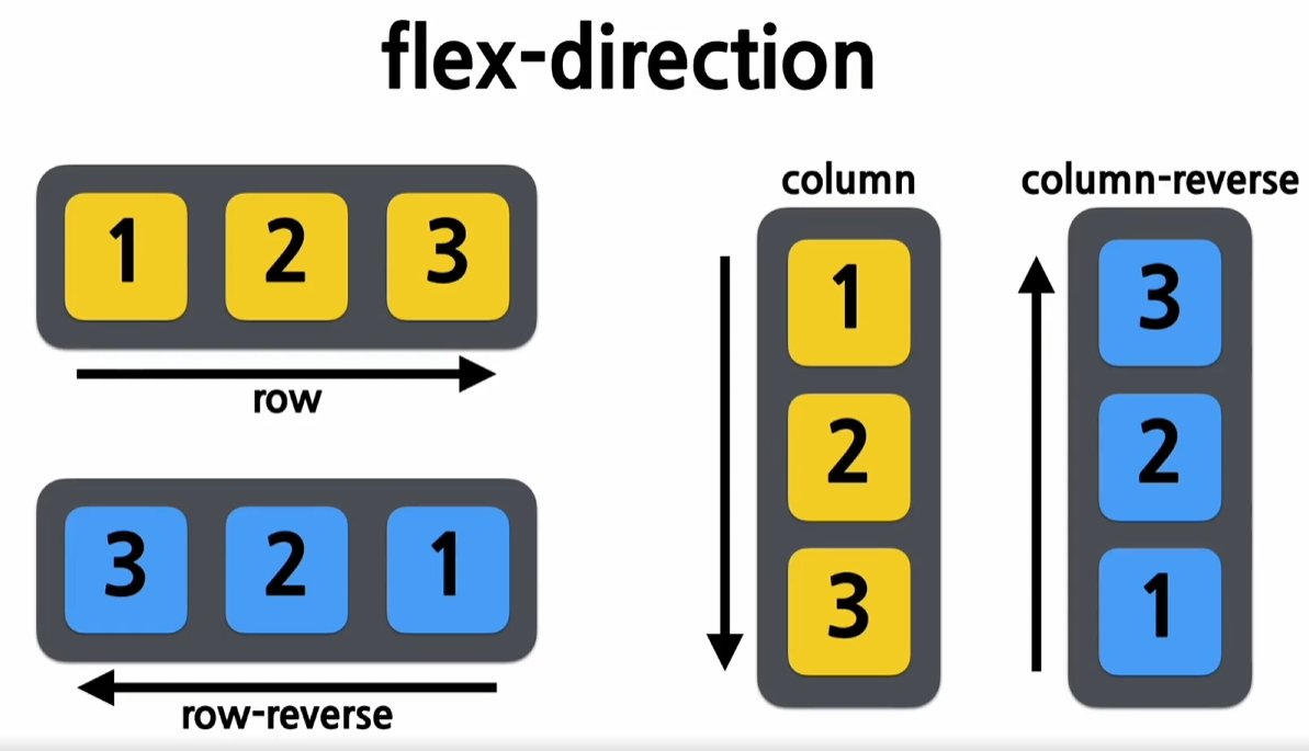 CSS 3. Flexbox