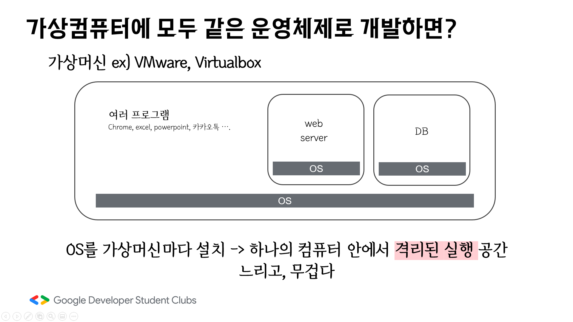 GDSC Seoultech 세미나 똑독독, 도커있나요...?