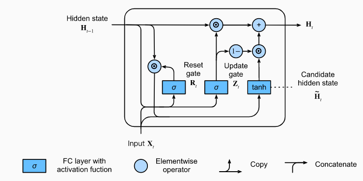 Sequence to Sequence Learning with Neural Networks(RNN부터 Seq2Seq까지) Sequence to Sequence Learning with Neural Networks(RNN부터 Seq2Seq까지)
