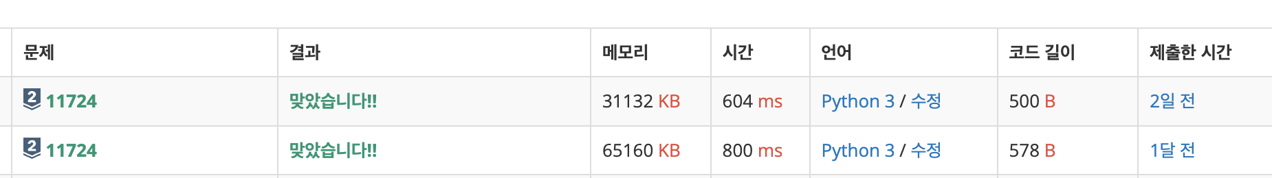[BOJ] 11724 : 연결 요소의 개수