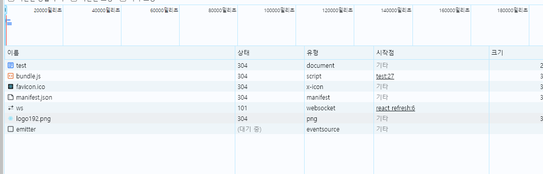 Spring - React SSE 적용