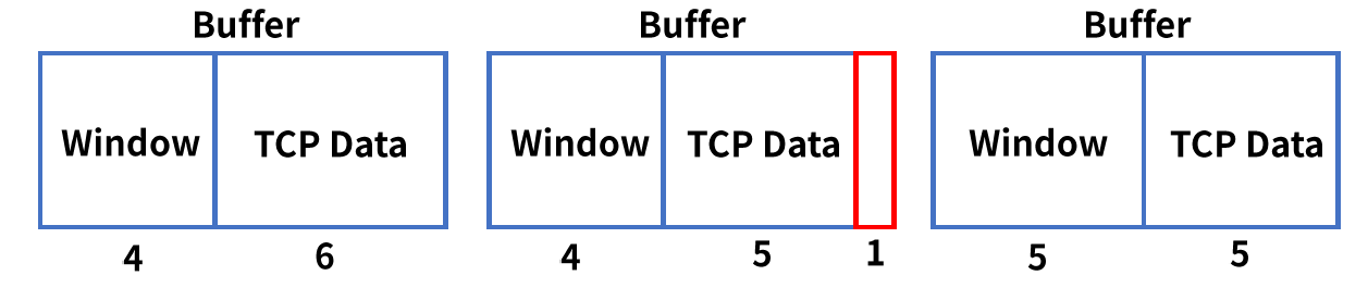 TCP