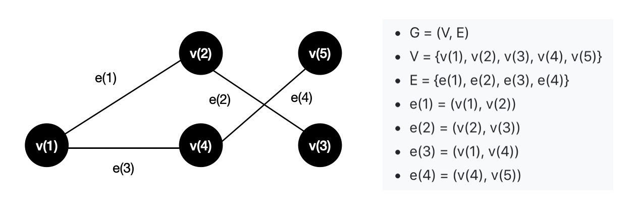DeepWalk - graph neural network