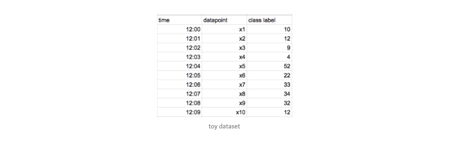 What’s so special about CatBoost?