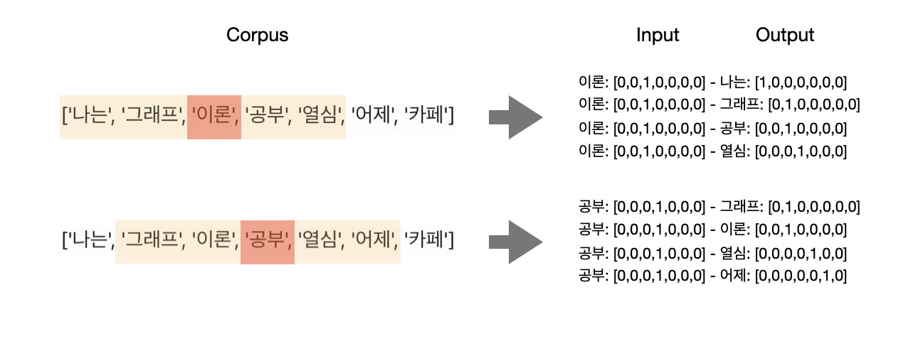 DeepWalk - graph neural network