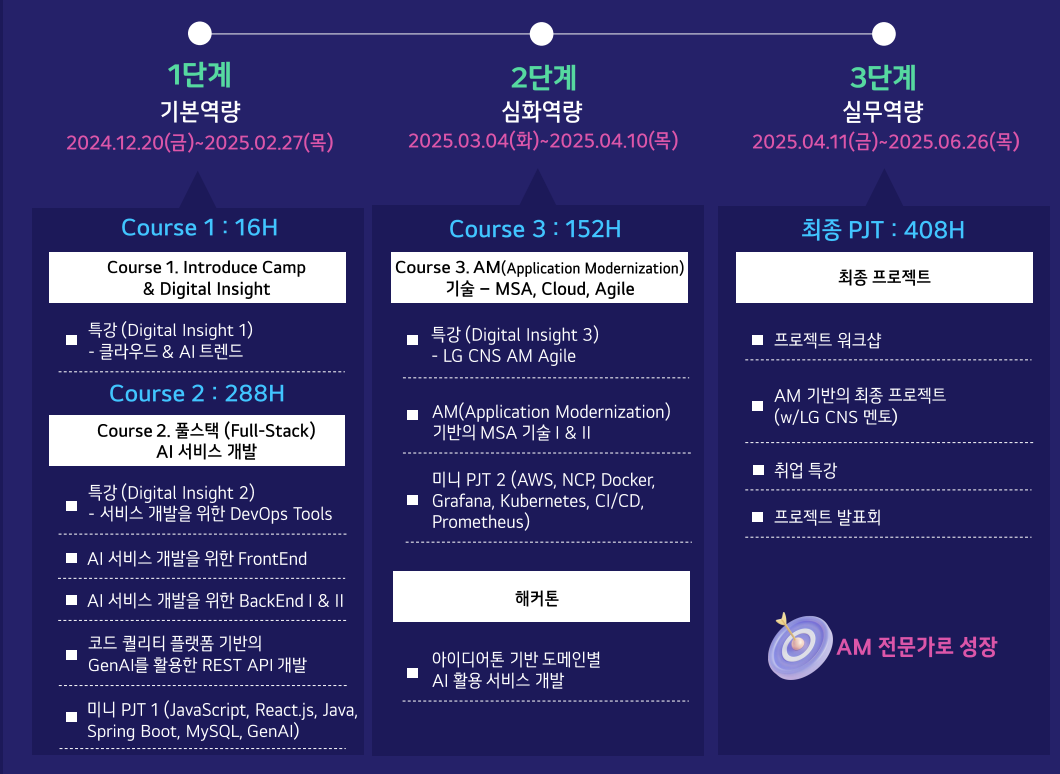 [LG CNS AM Inspire Camp 1기]: 1주차