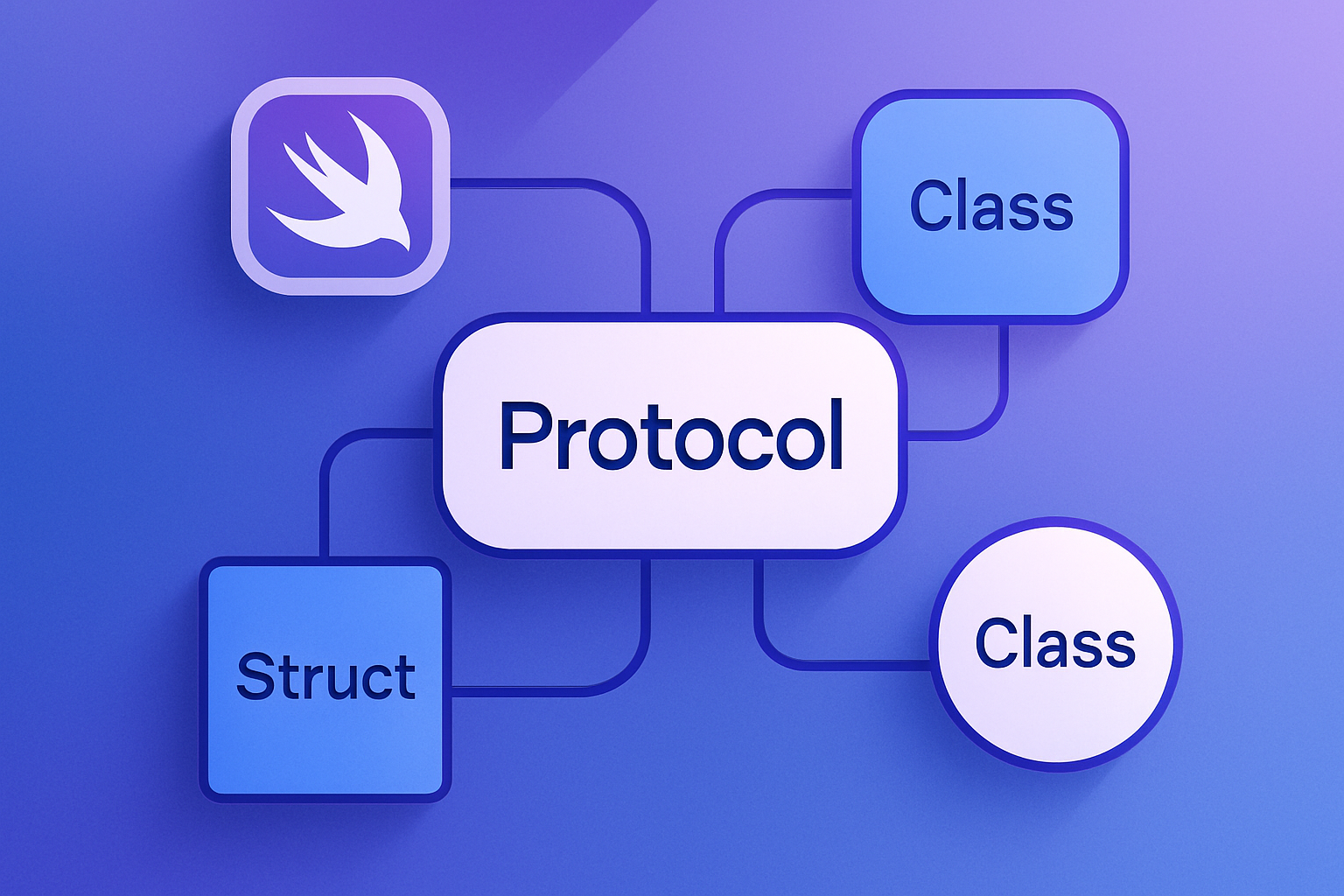 [Swift] Protocol 이해하기