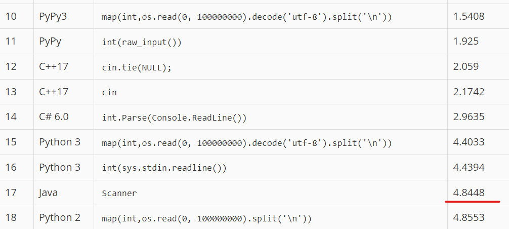 java 표준입출력 (Scanner vs BufferedReader)