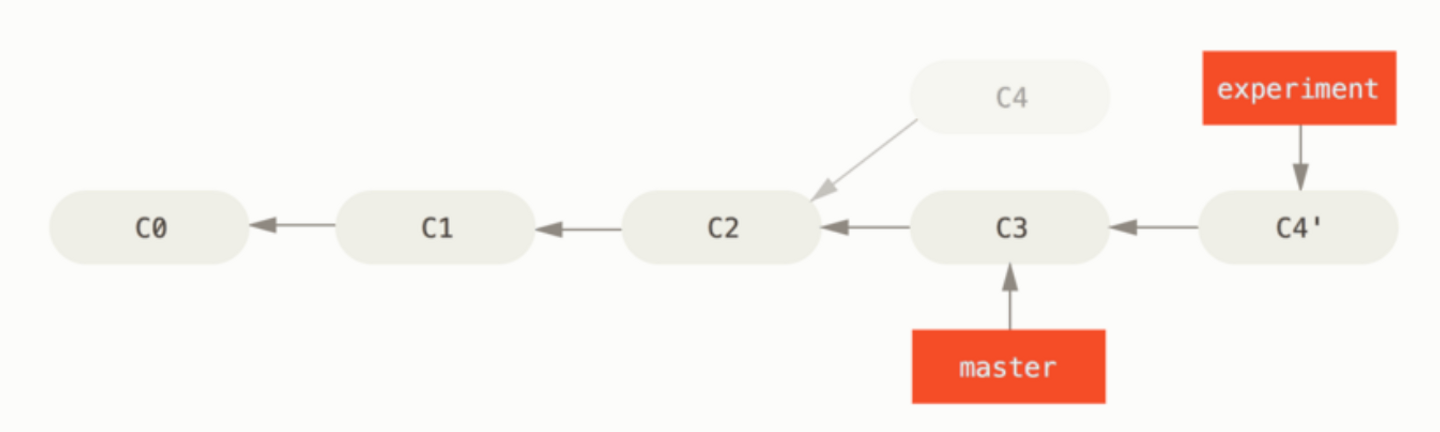 [9 DAY] TIL: Git-Flow