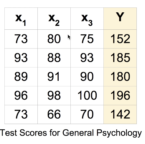 [ML] Multi-variable linear regression