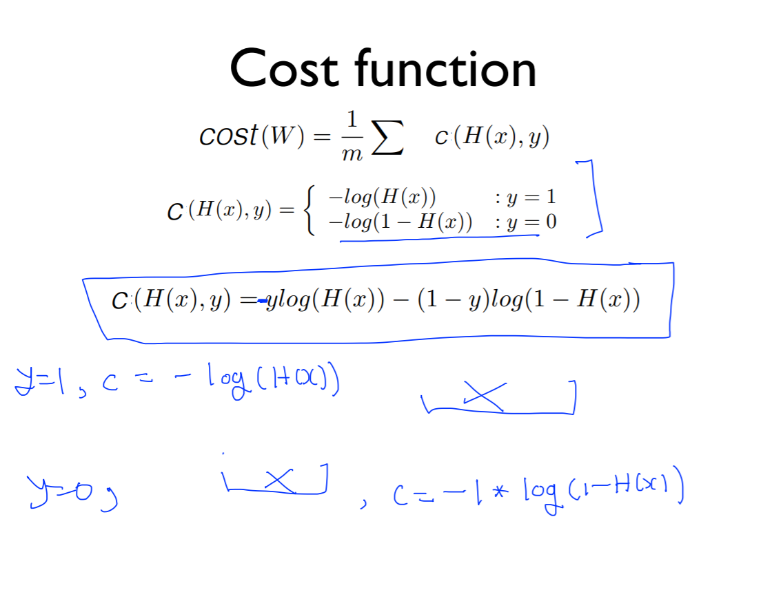 [ML] Logistic (regression) classification: Cost function & gradient decent