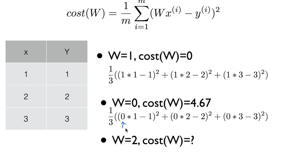 [ML] minimize Cost Linear Regression 원리