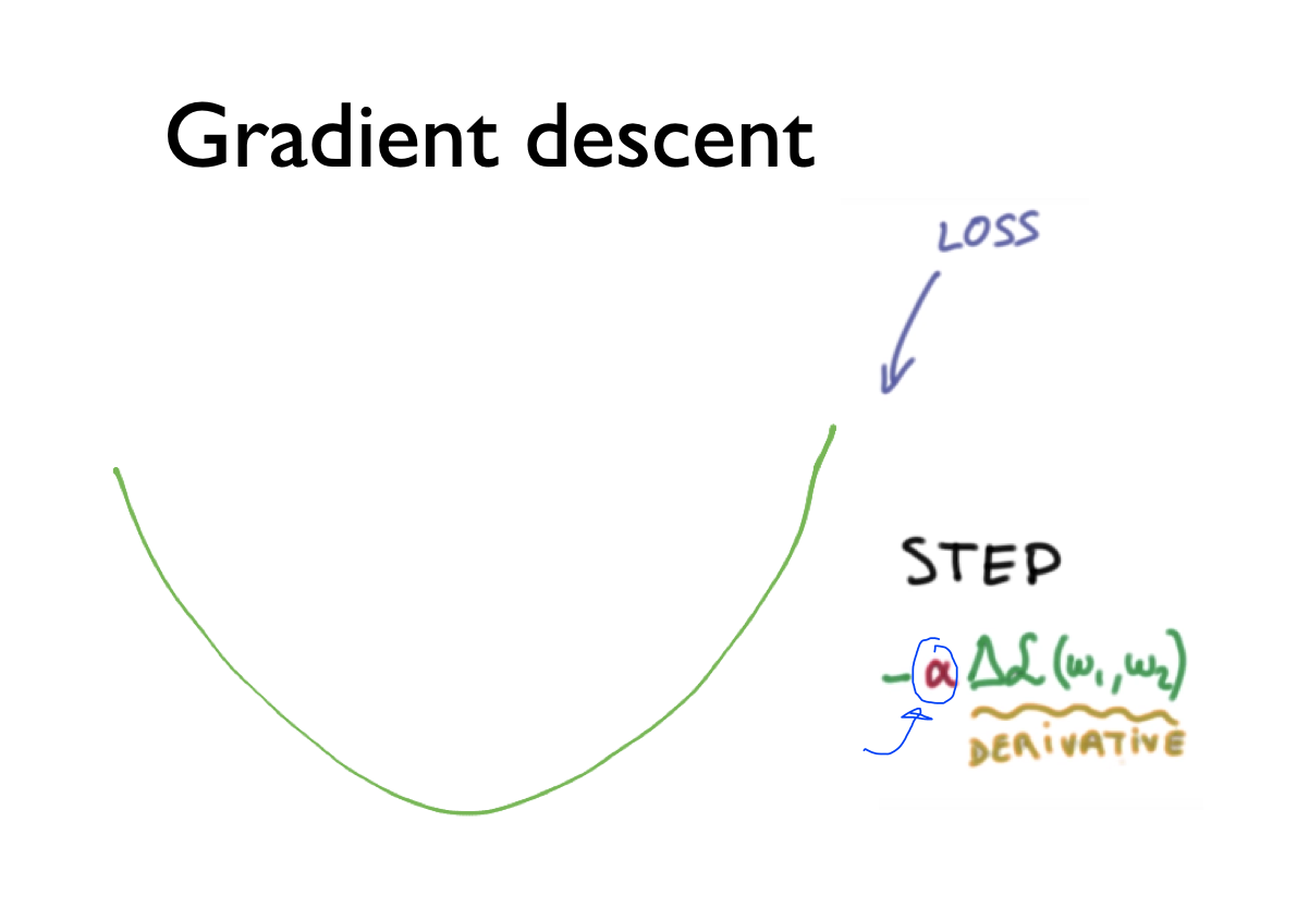[ML] Learning rate / Overfitting / Regularization