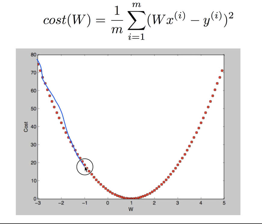 [ML] minimize Cost Linear Regression 원리