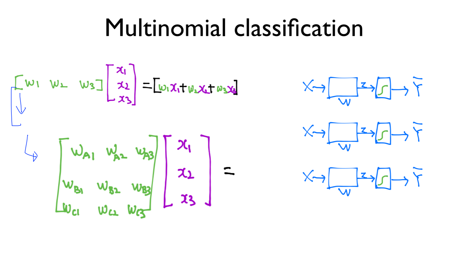 [ML] Softmax regression