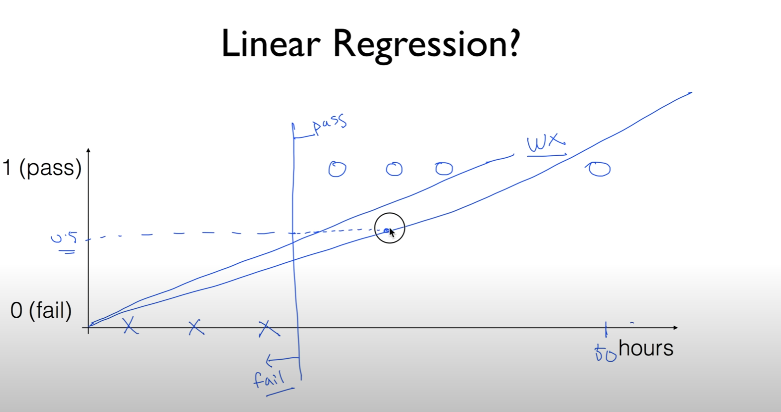 [ML] Logistic (regression) Classification
