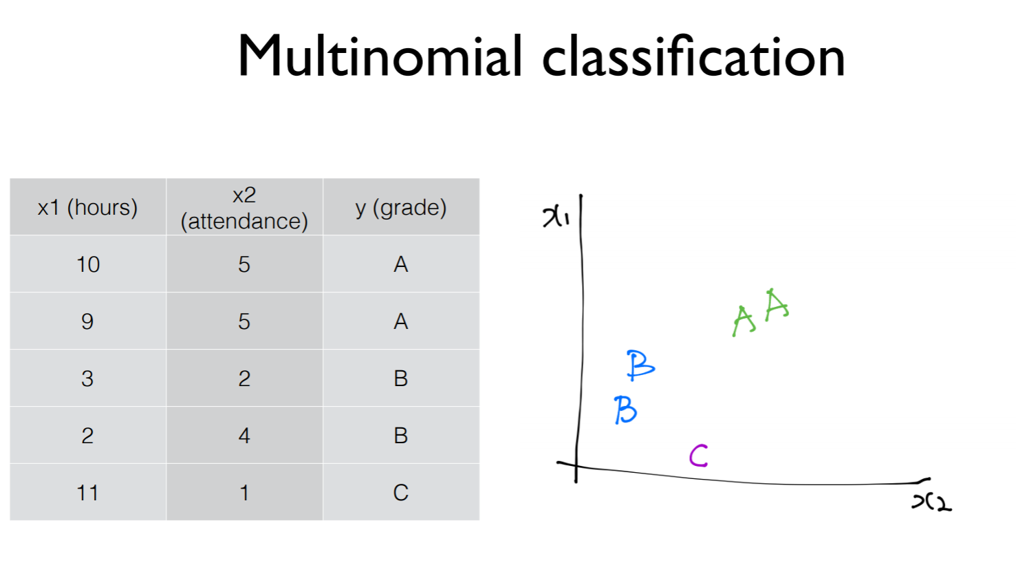 [ML] Softmax regression