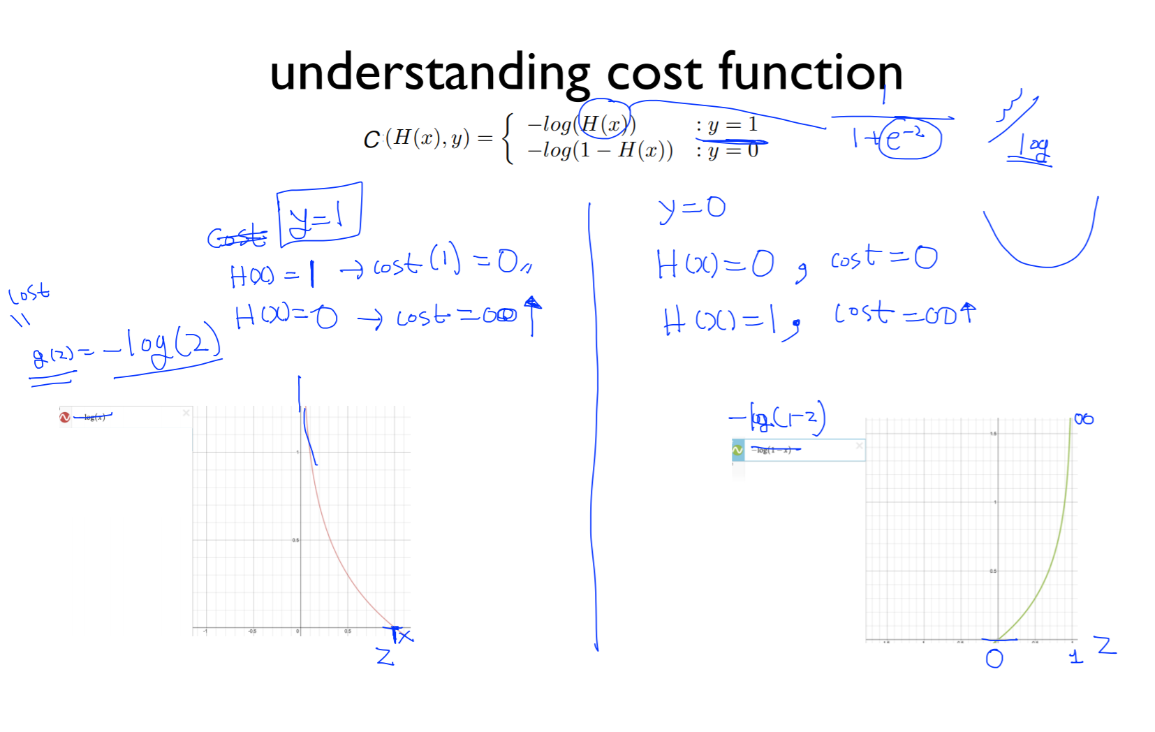 [ML] Logistic (regression) classification: Cost function & gradient decent