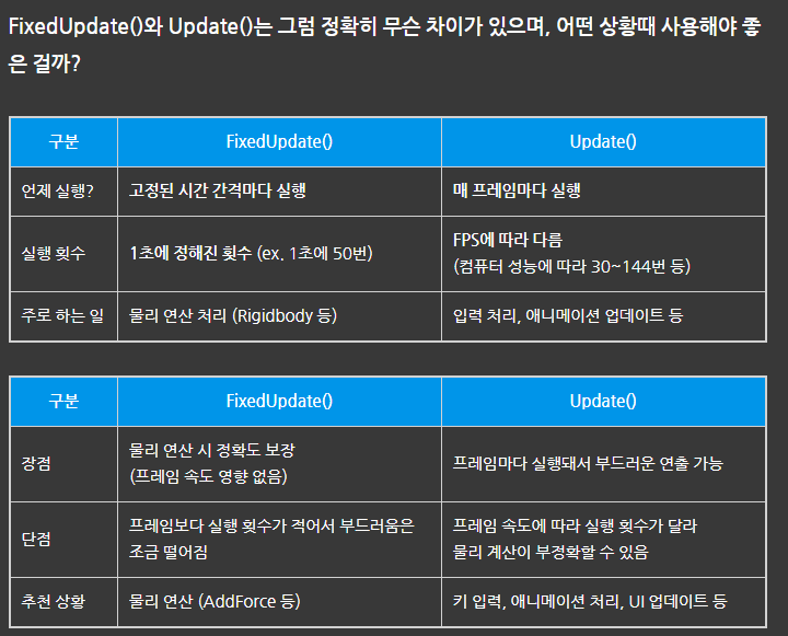 FixedUpdate와 Update 차이