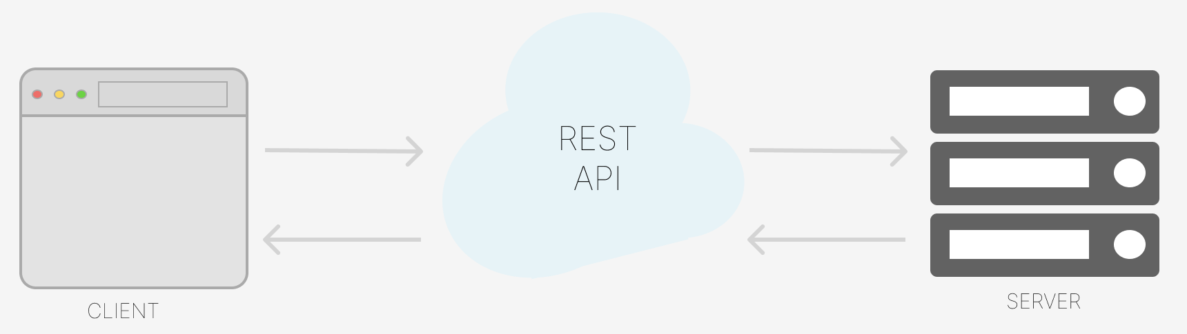 [SEB_FE_]REST API