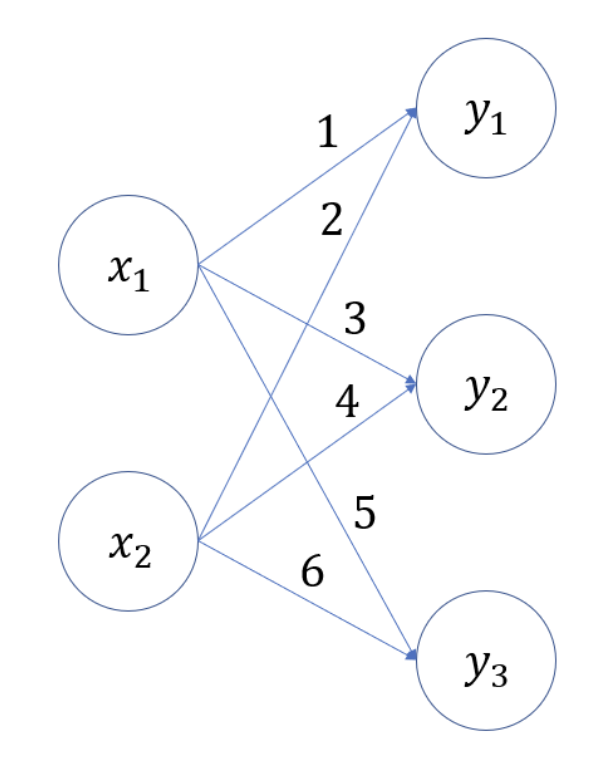 DeepLearning from Scratch 3장 : 행렬