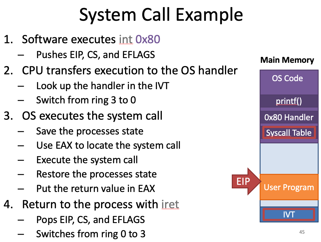 운영체제 : Process
