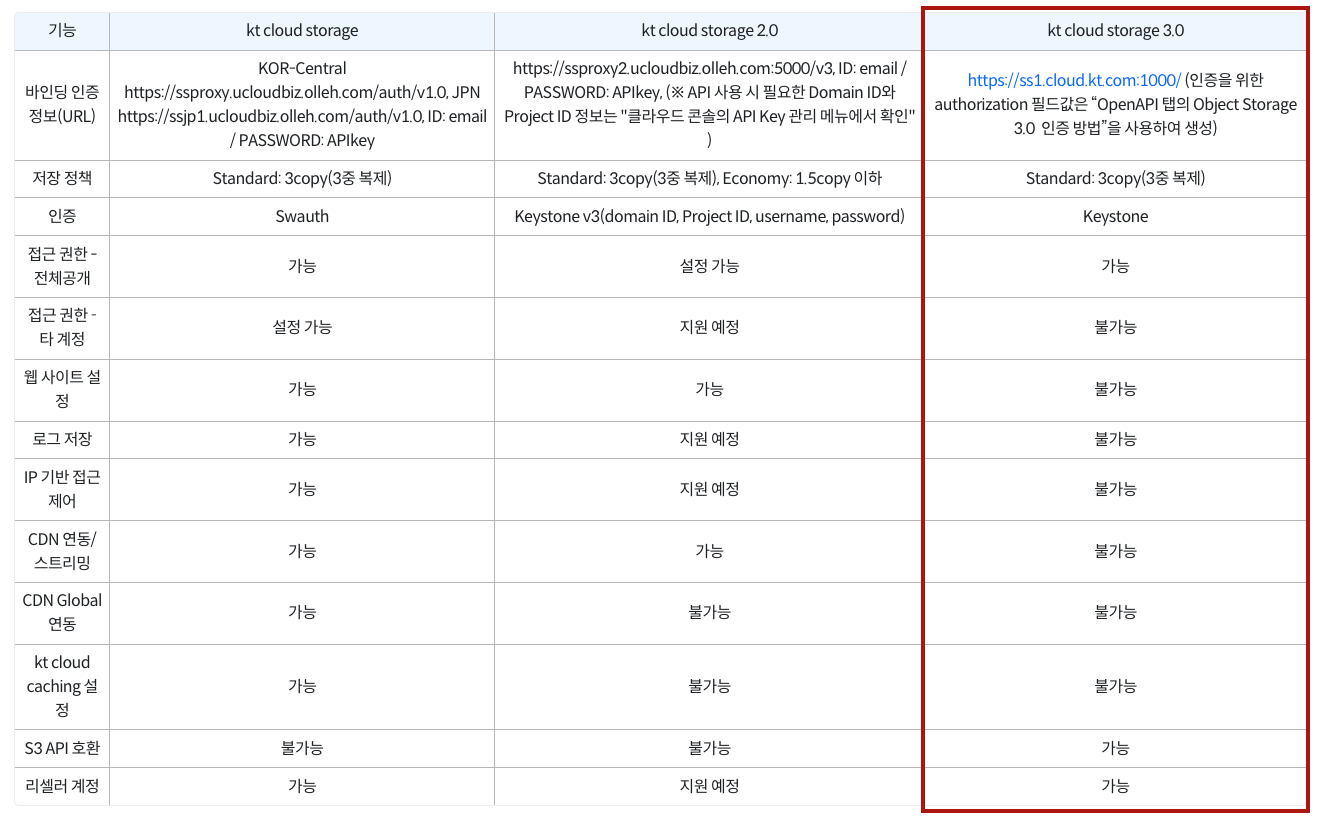 KT cloud 에서 스토리지 사용하기 (Feat. Object storage 3.0)
