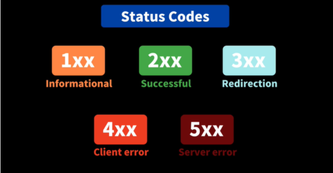 HTTP 란 무엇인가?