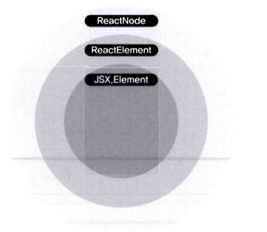 우아한타입스크립트