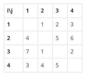 [백준] 15661번 : 링크와 스타트 - JAVA