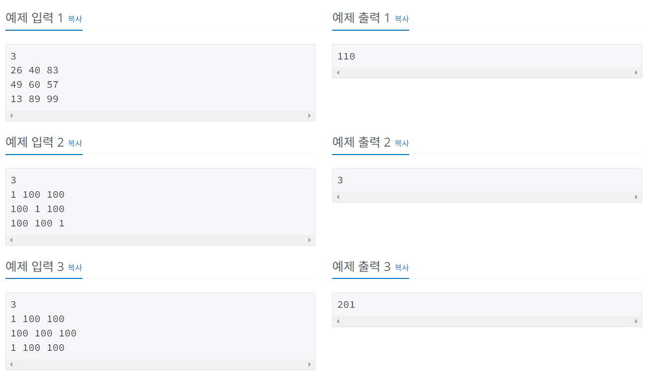[백준] 17404번 : RGB거리 2 - JAVA
