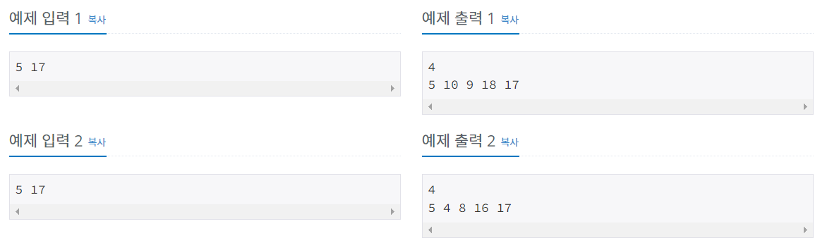 [백준] 13913번 : 숨바꼭질 4 - JAVA