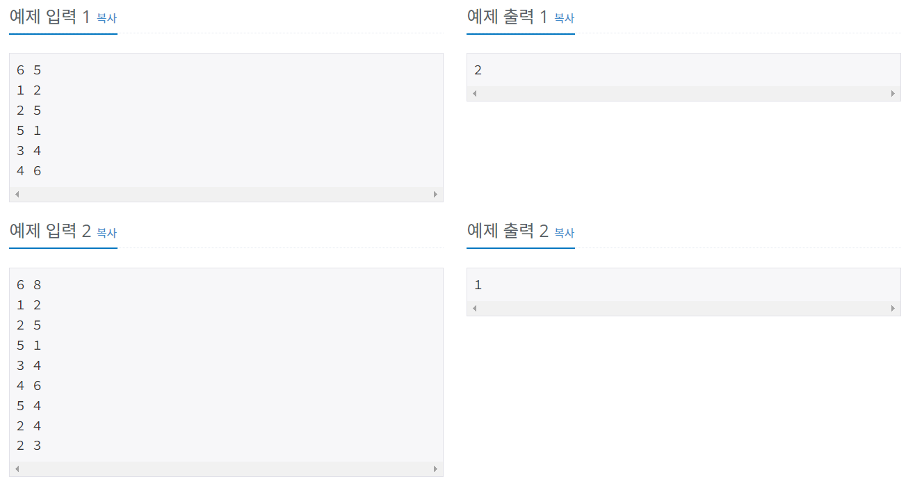 [백준] 11724번 : 연결 요소의 개수 - JAVA