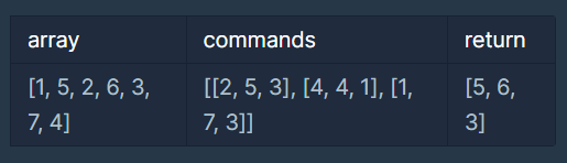 [프로그래머스] K번째수 - JAVA