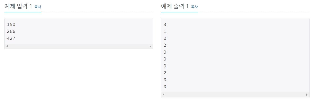 [백준] 2577번 : 숫자의 개수 - JAVA