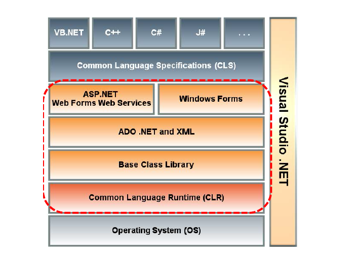 닷넷 프레임워크(.NET Framework)