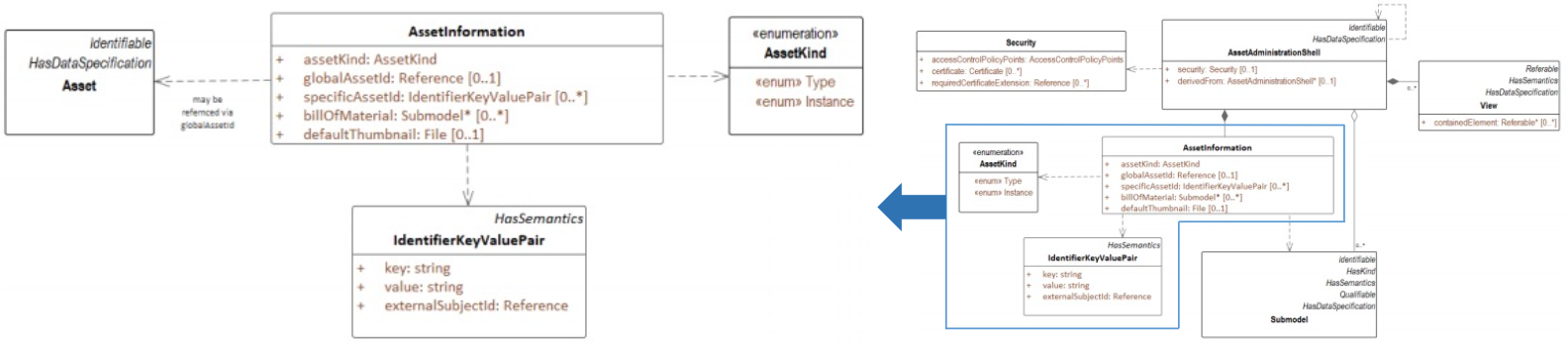 AAS 작성 및 변환