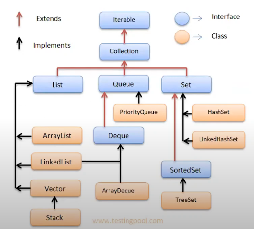 Java에 대하여 - 4