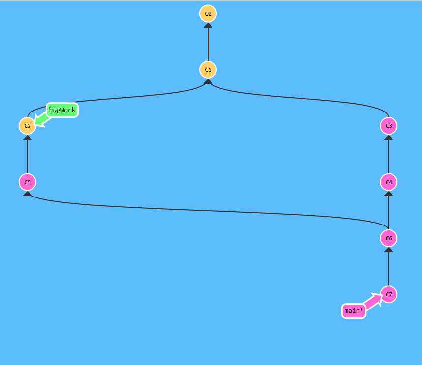 [Git]learngitbranching 이용하여 Git 사용법 익히기(4) - 고급 문제