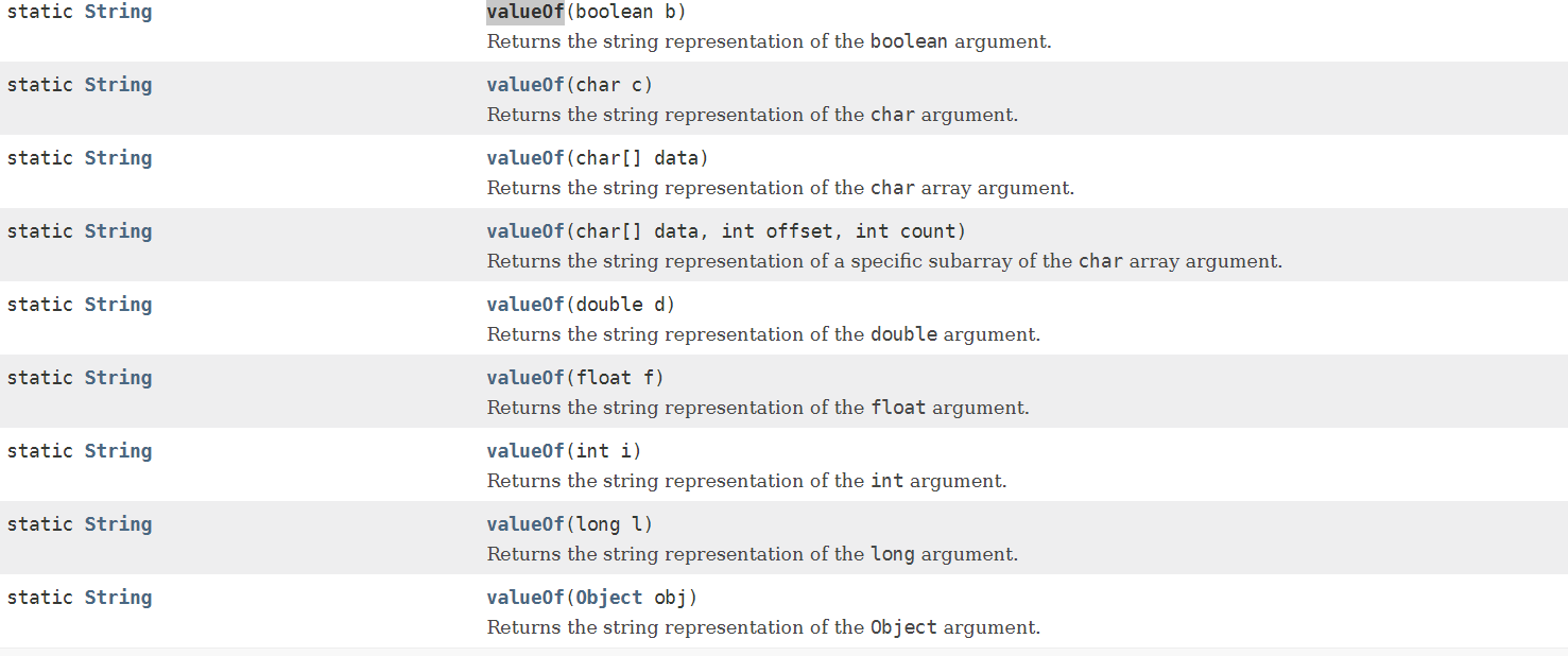 [알고리즘][Java]문자열 관련 꼭 알아야 할 내용 정리