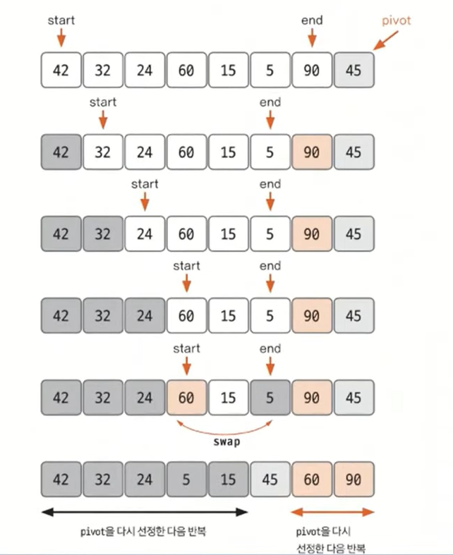 [Coding Test] inflearn(5)