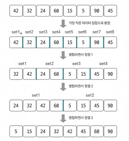 [Coding Test] inflearn(5)