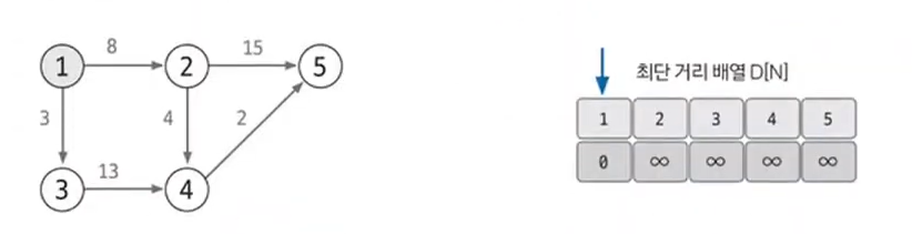 [Coding Test] inflearn(14)