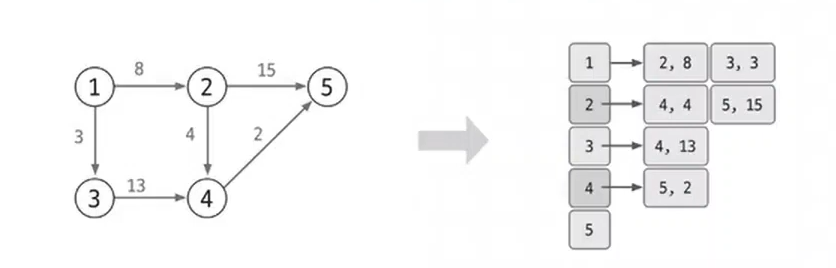 [Coding Test] inflearn(14)