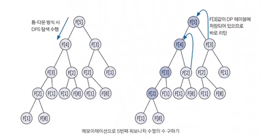 [Coding Test] inflearn(16)