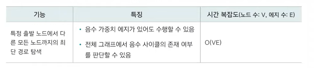 [Coding Test] inflearn(14)