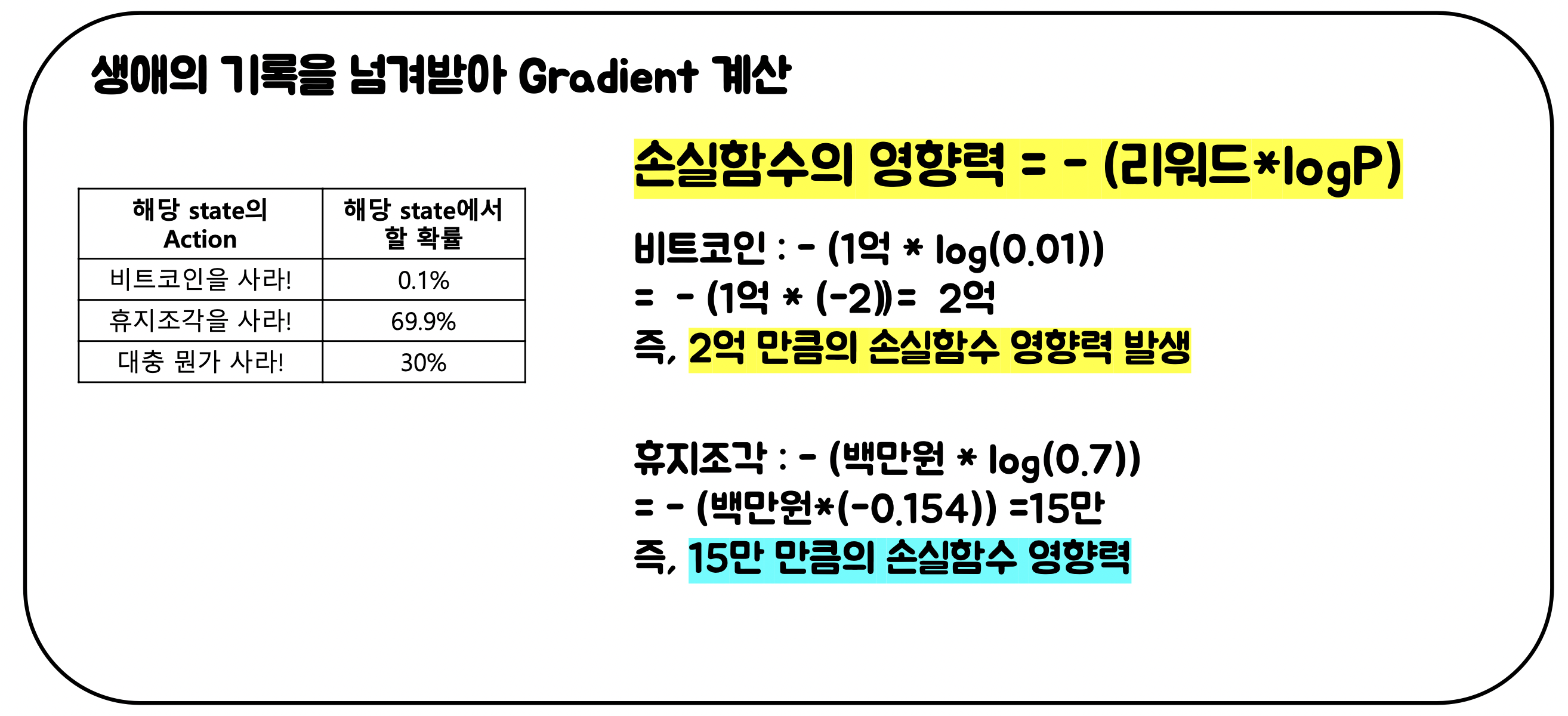 [HUFS RL] 강화학습 : Reinforcement Learning: PPO (Proximal Policy Optimization)