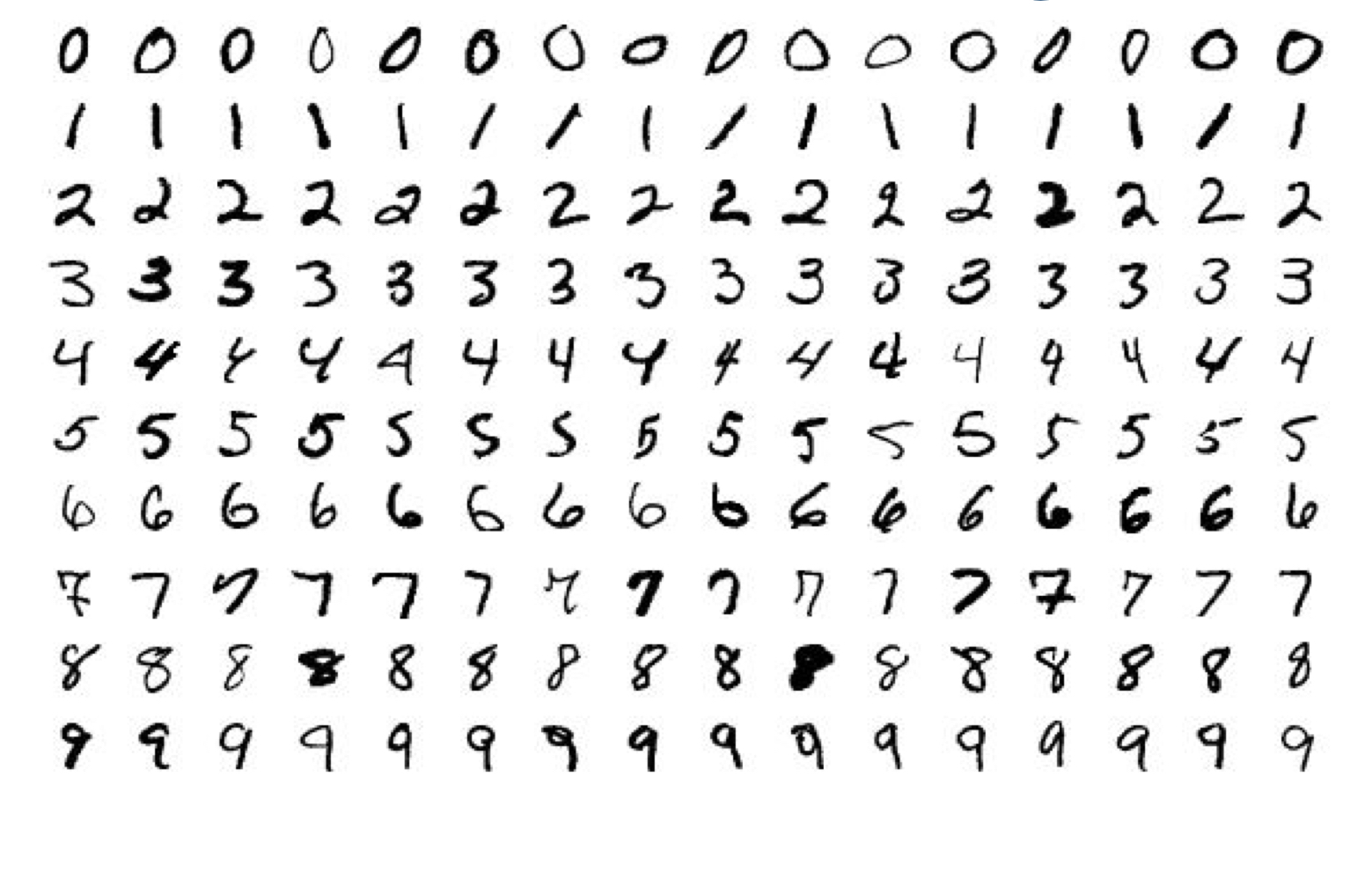 Mnist DataSet